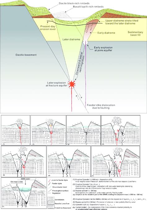 Schematic Illustration Of The Cross‐sectional Geometry Of The Yangpori