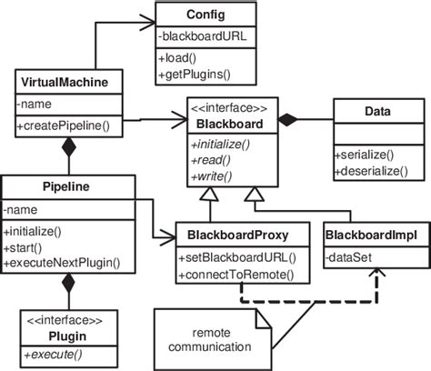 Figure 9 From Design And Implementation Of The Matilda Distributed Uml