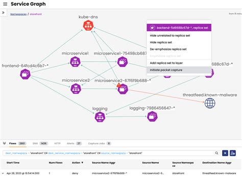 Visualizing Service Connectivity Dependencies And Traffic Flows In Kubernetes Clusters