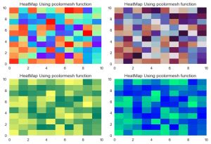 Heatmaps In Python How To Create Heatmaps In Python Askpython