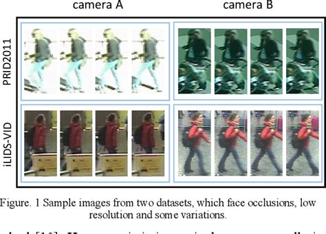 Figure 1 From A Novel Representation For Video Based Person Reidentification With Attribute