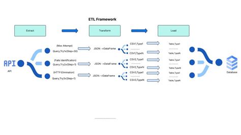 etl datapipeline financialdata postgresql python apis investing… nicholas papadimitris