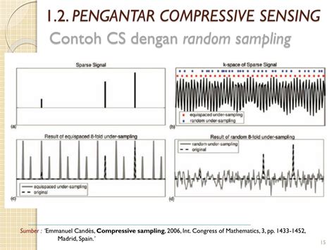 Ppt Compressive Sensing Untuk Direction Of Arrival Estimation Powerpoint Presentation Id2851637
