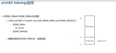 Openeuler Kernel 技术分享 第1期 Kdump 基本原理、使用及案例介绍openeuler Kdump Csdn博客