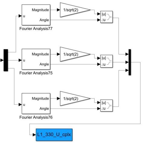 The Implementation Of This Measuring Device In The Matlab Simulink Download Scientific Diagram