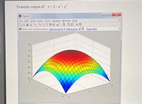Solved Generate A Surface Plot Of The Following Chegg