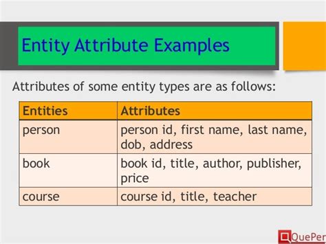 Database Systems Entity Relationship Modeling Chapter 42