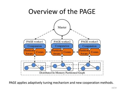 Ppt Page A Partition Aware Graph Computation Engine Powerpoint