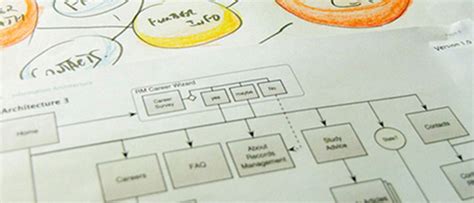 Advantage Of A Web Design Process EWebDesign