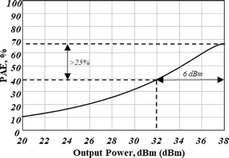 Figure 1 From Tunable Impedance Transformer Based On J Invertors For Load Modulated Power