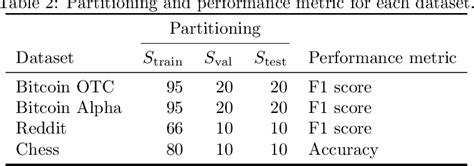 Tensor Graph Convolutional Networks For Prediction On Dynamic Graphs