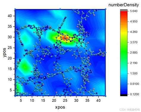 Vmd插件—densitycalculator：计算模拟轨迹的粒子密度分布图 Csdn博客