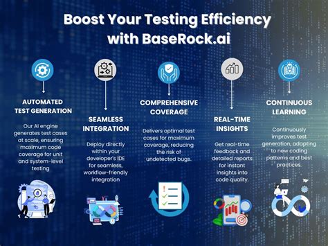 Baserockai On Linkedin Ai Automation Testing Developers Softwaredevelopment Baserockai