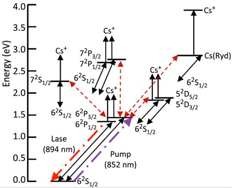 Electron Collisions With Atoms Ions Molecules And Surfaces Fundamental Science Empowering