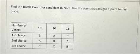 Solved Find The Borda Count For Candidate B Note Use The Chegg Com