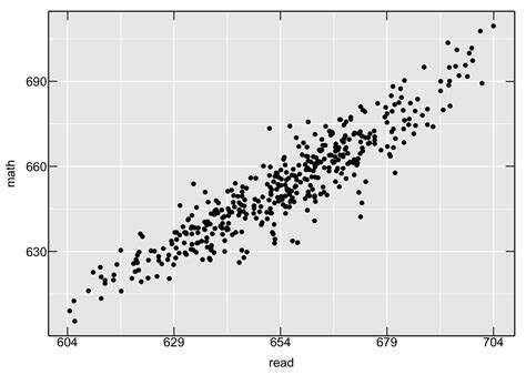 Matlab Style Plots Using Ggplot2 Pallav Routh Matlab Style Plots Using Ggplot2 Pallav Routh