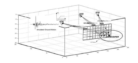 Schematic Illustration Of Greens Function Simulations Download Scientific Diagram