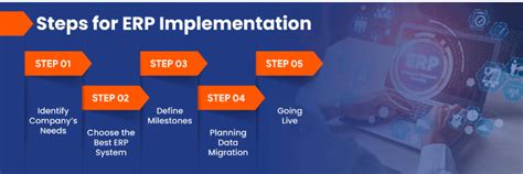 Finding Your ERP Implementation Partner Questions To Ask Before Deciding