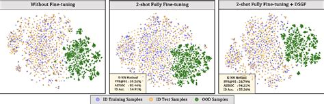 Figure 1 From Towards Few Shot Out Of Distribution Detection Semantic