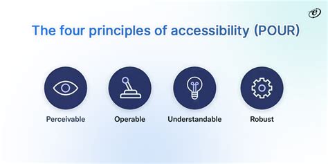 Website Accessibility Checklist A User Friendly Approach