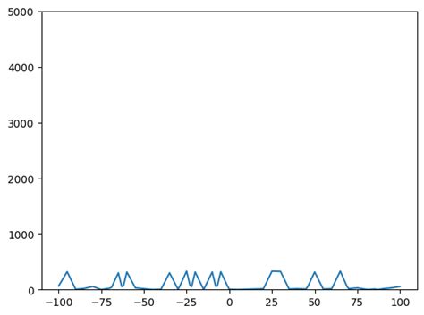 Cross Correlation — Caf Verilog 0122 Documentation