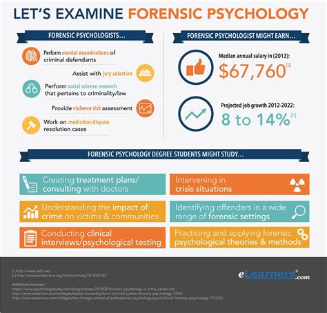 Online Forensic Psychology Degree Forensic Psychology Degrees