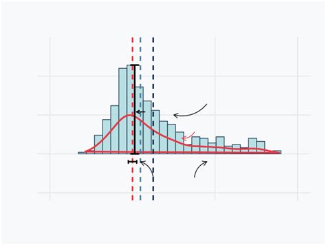 Histogram Generator Show Frequency Distributions