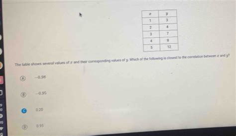 The Table Shows Several Values Of Z And Their Corresponding Values Of Y