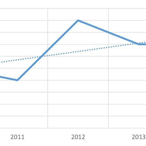 Classification Of Journals According To The Thomson Institute For