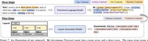 Figure 2 From A Parse Then Place Approach For Generating Graphic