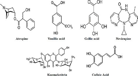 Structures Of Isolated Major Compounds Of Cleome Viscosa Leaf Fraction Download Scientific Diagram