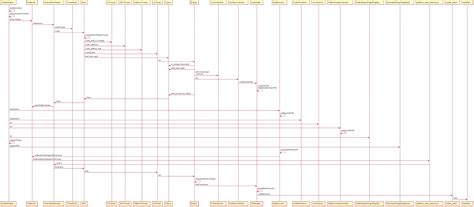 FlutterEngine初始化源码分析以及优化 官方PR Chen s Notes