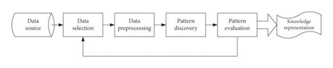 Big Data Clustering Mining Based On Swarm Intelligence Algorithm In Cloud Environment Yan