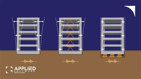 New Seismic Analysis Method Enhances Earthquake Resilience For Buildings Sustainable