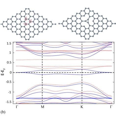 Two Other Possible Structures For Three Vacancy Defect Where Not All Download Scientific