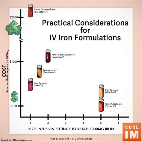 Iron Deficiency Treatment 5 Pearls Segment Core Im Podcast