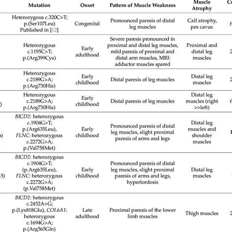 Histopathological Characteristics Of Skeletal Muscle Biopsies Obtained