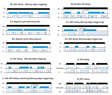 Viox Fct18 X Multifunction Timer Relay Viox Electric