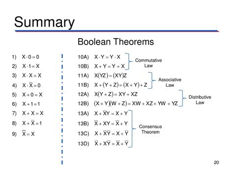 Boolean Algebra Theorems