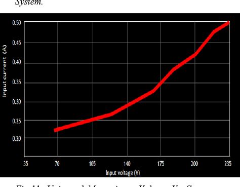 Figure 10 From Grid Connected Modeling Control And Simulation Of Single Phase Two Level