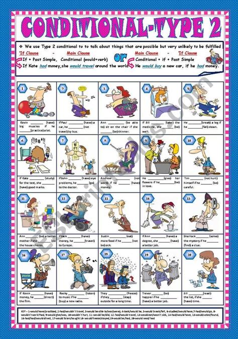 Conditional Type 2 Brief Explanation On The Use Of Conditionals