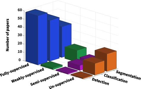 Figure 7 From Deep Learning For Automatic Vision Based Recognition Of Industrial Surface Defects