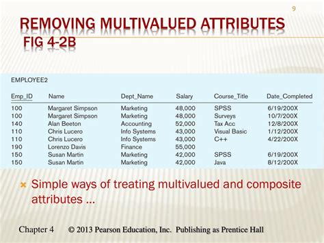 Ppt Chapter 4 Logical Database Design And The Relational Model Part I Powerpoint