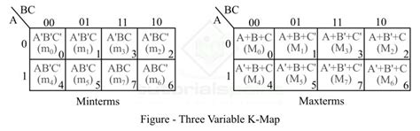 3 Variable K Map In Digital Electronics