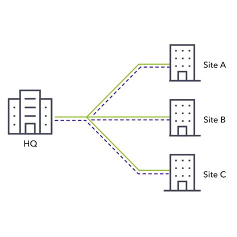 Connectivity Services Fibre Edge Network