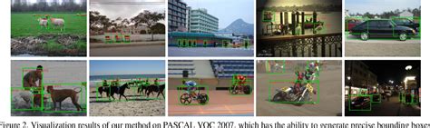 Figure 2 From Boosting Weakly Supervised Object Detection Via Learning