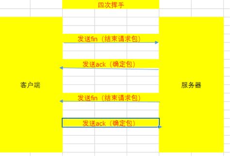 Tcpip协议tcpip协议csdn Csdn博客 Tcpip协议tcpip协议csdn Csdn博客
