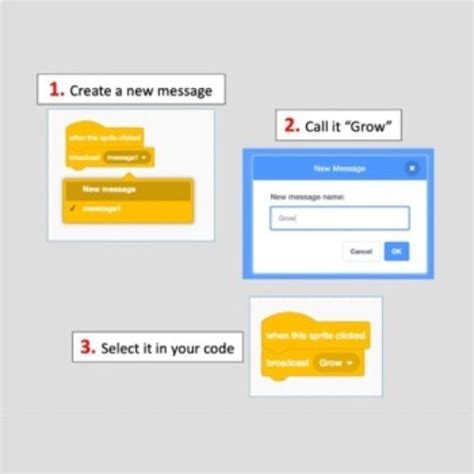 Computer Coding In Scratch Lessons 3 Communicating Classful