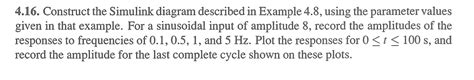 Solved EXAMPLE 4 8 Prepare A Simulink Implementation Of The Chegg