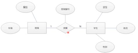 如何看懂 ER 图 MySQL 系列教程笔记